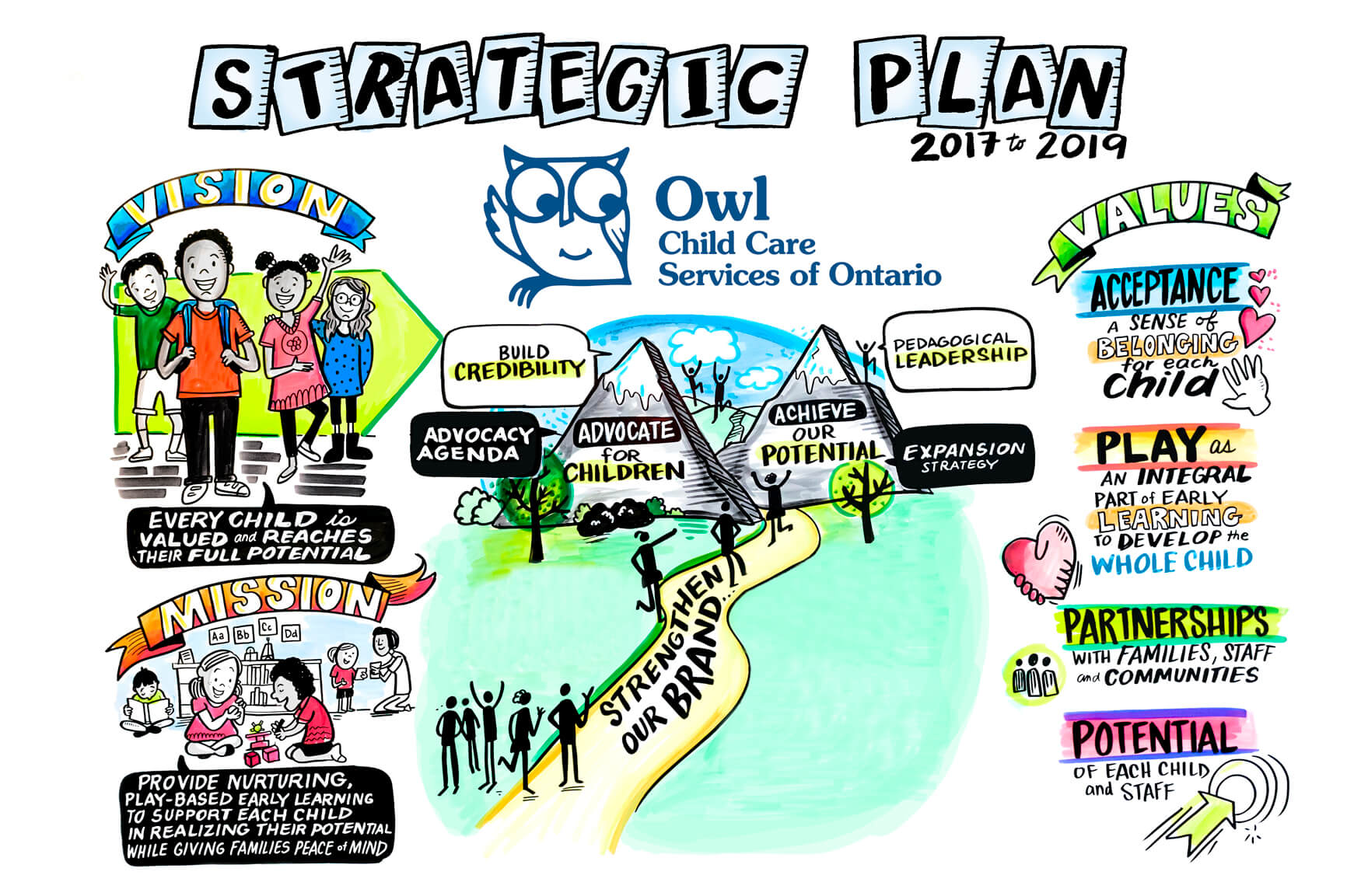 Overview of Owl Child Care